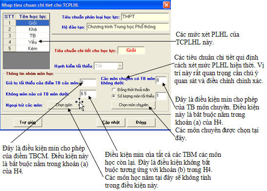 Cong ty Cong Nghe Tin hoc Nha truong | SVR | Xét phân loại học lực ...